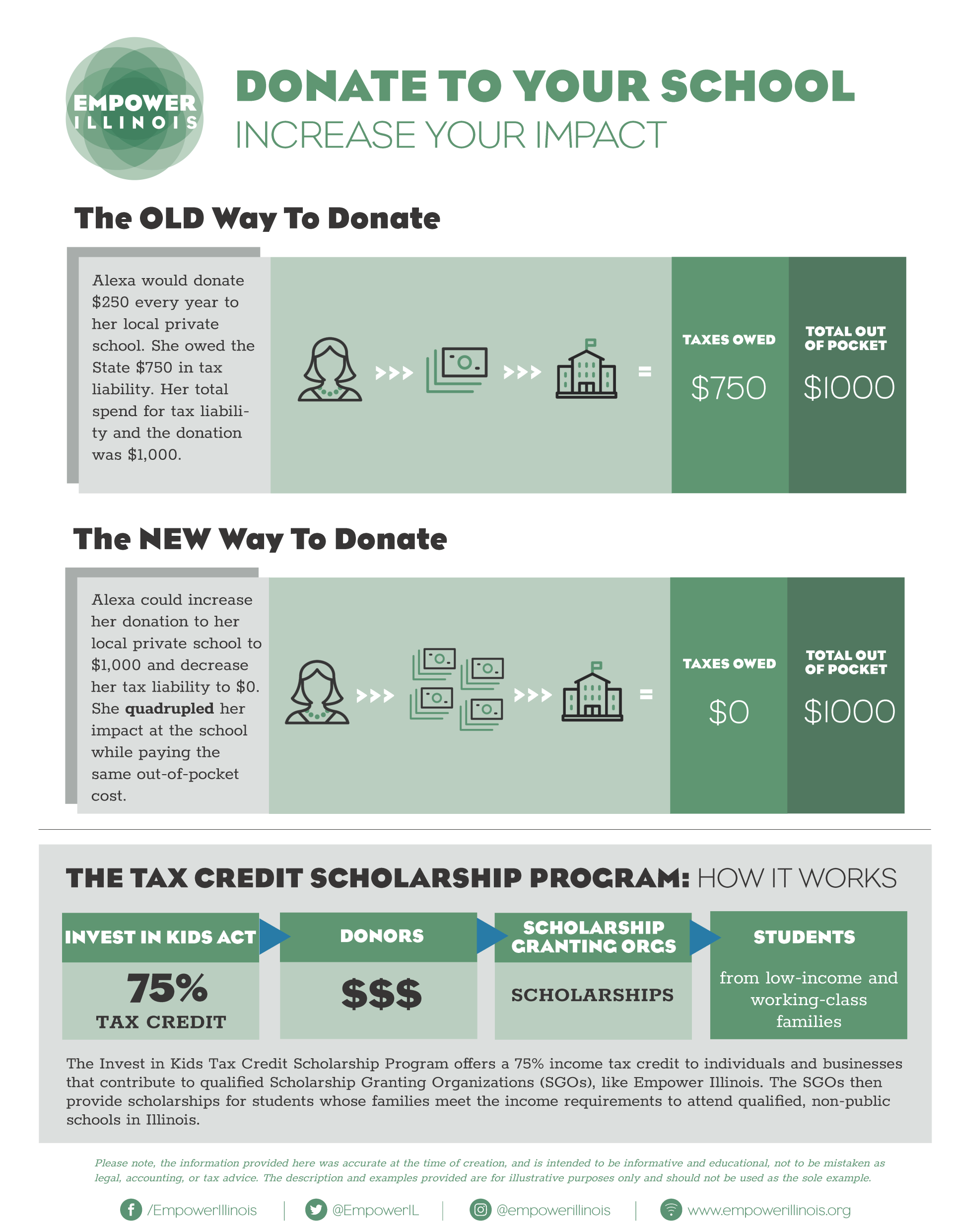 IL Tax Credit Scholarship IL Tax Credit Scholarship