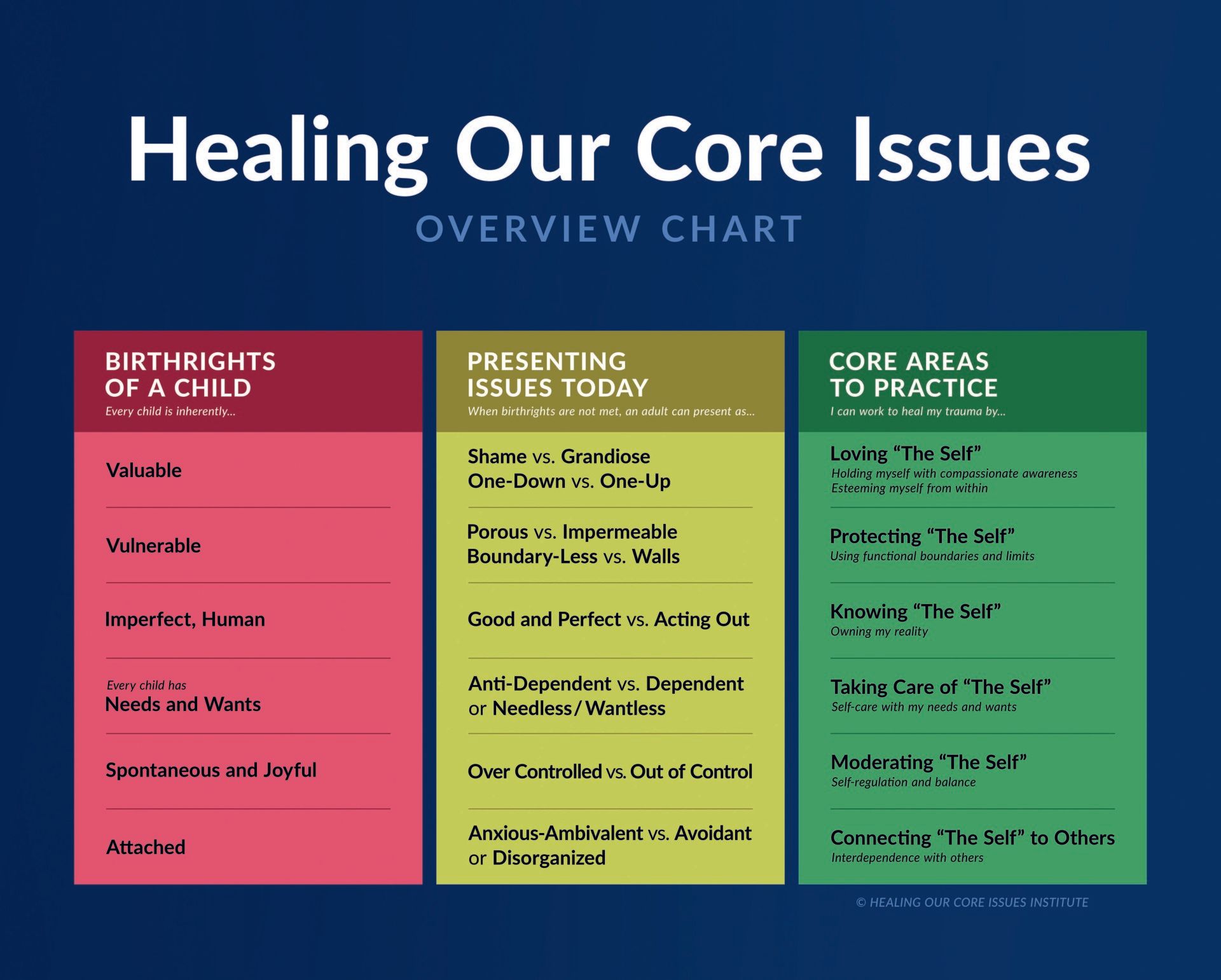 Self-Study Courses | Jan Bergstrom, LMHC