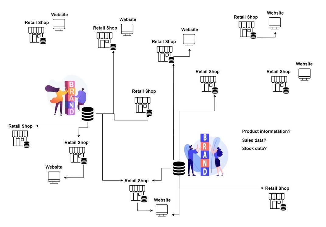 Retailgear - Create Flow in your Retail Industry with One Solution