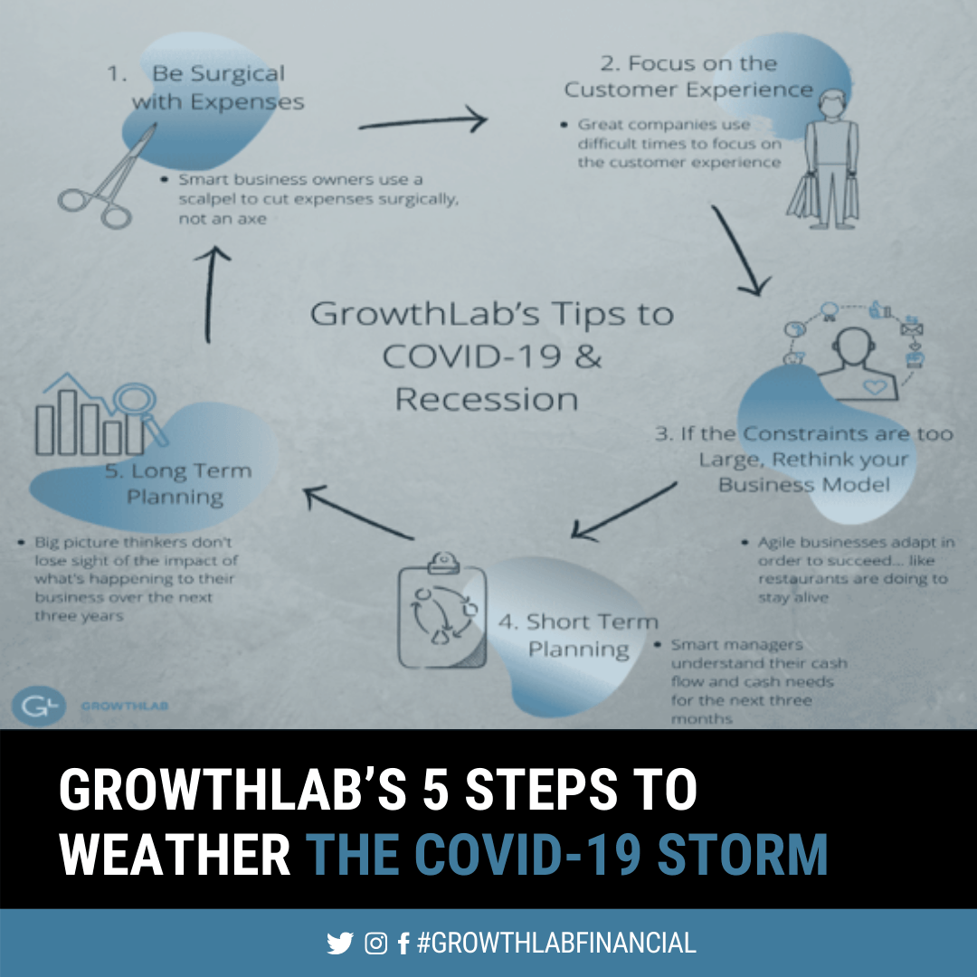GrowthLab’s 5 Steps to Weather the COVID-19 Storm