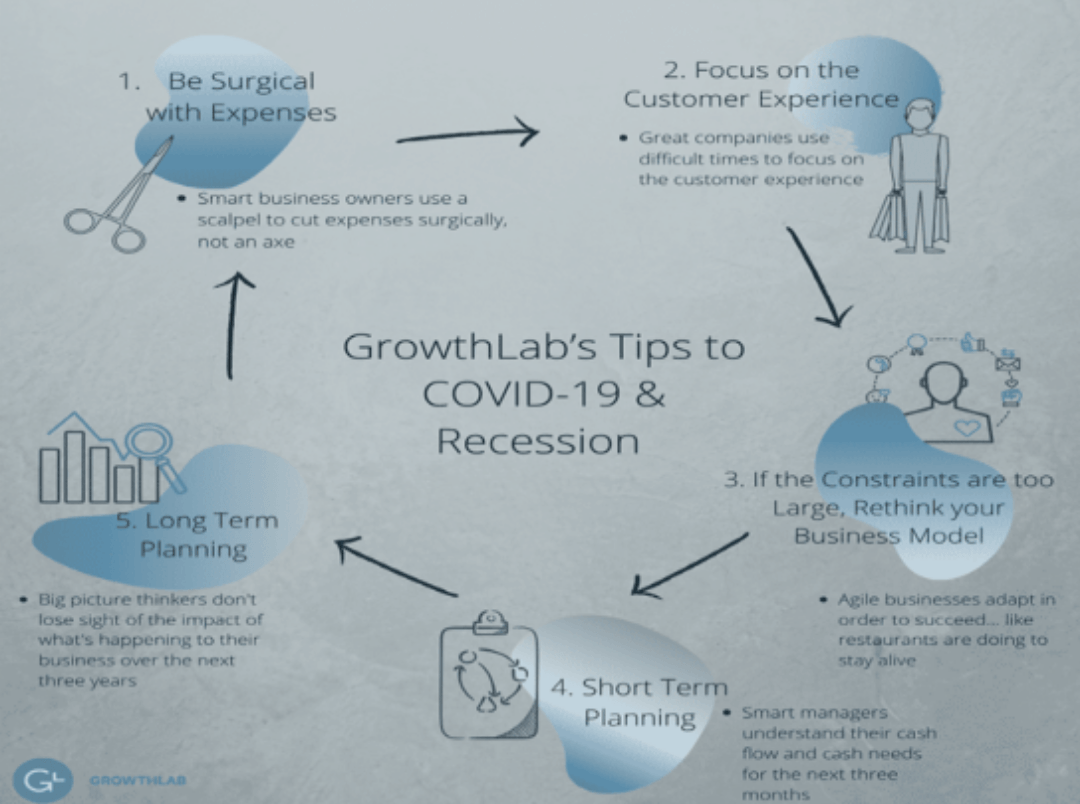 GrowthLab’s 5 Steps to Weather the COVID-19 Storm