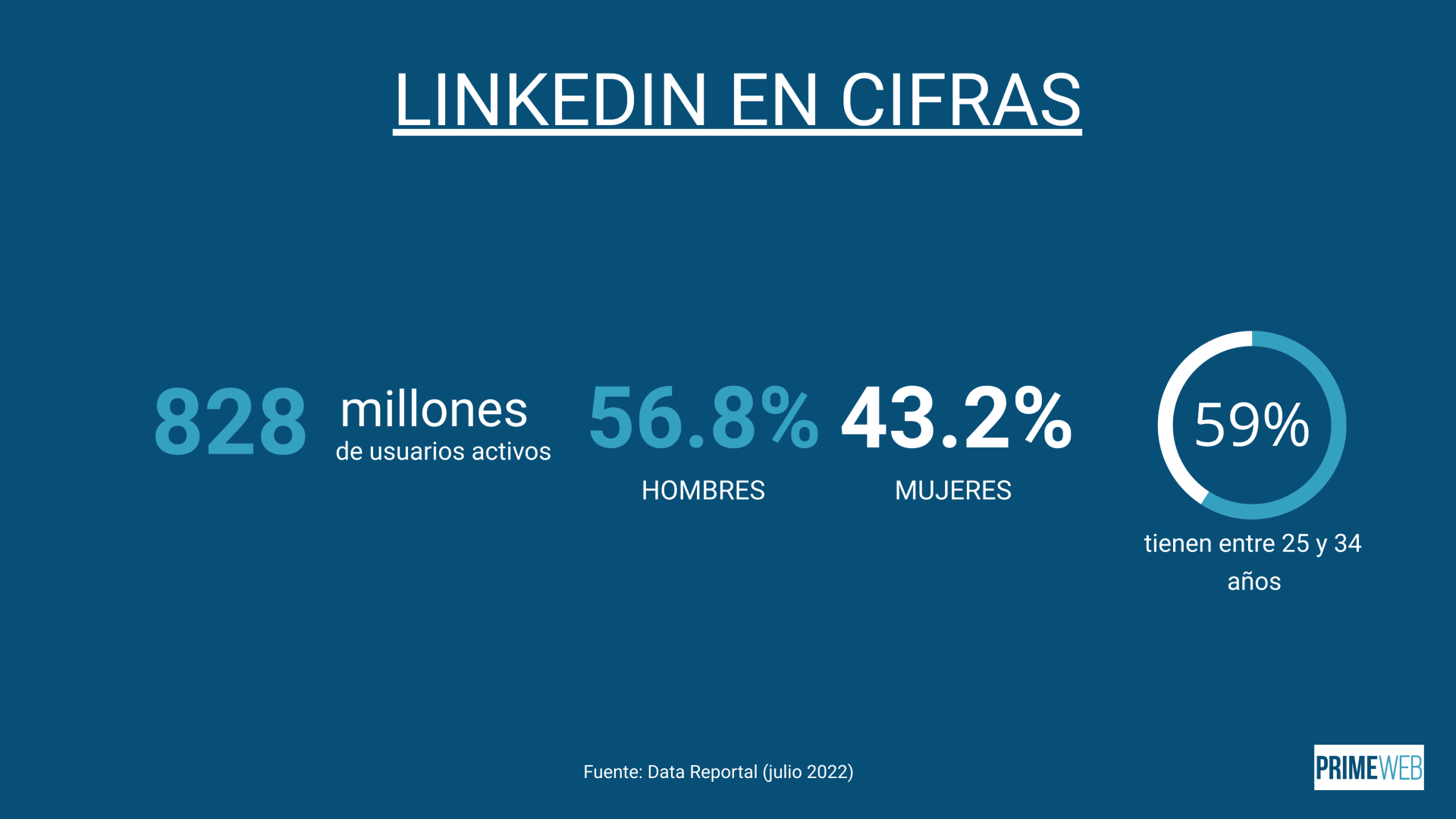 Redes sociales más usadas en México y el mundo (2024)