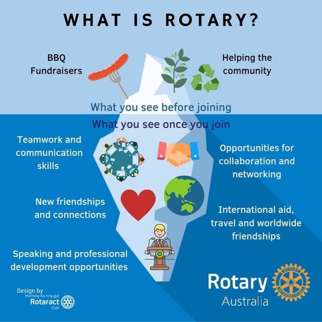 Object Of Rotary