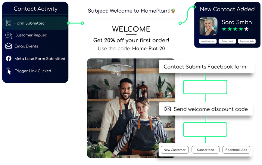 CRM, Marketing, Email, Lead Gen Software | Afoofa