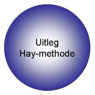 Guide Chart Profile Method van Edward Hay c.s.