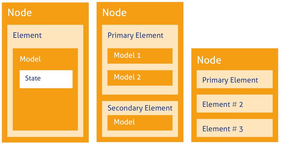 A Closer Look at the New Bluetooth Mesh