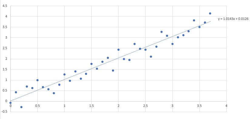 Artificial Intelligence - A Closer Look