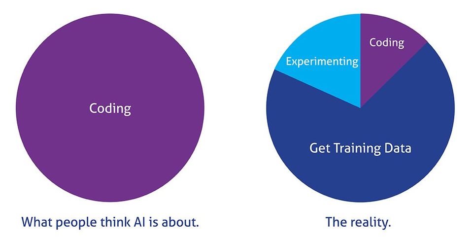 Artificial Intelligence - A Closer Look Artificial Intelligence - A Closer Look