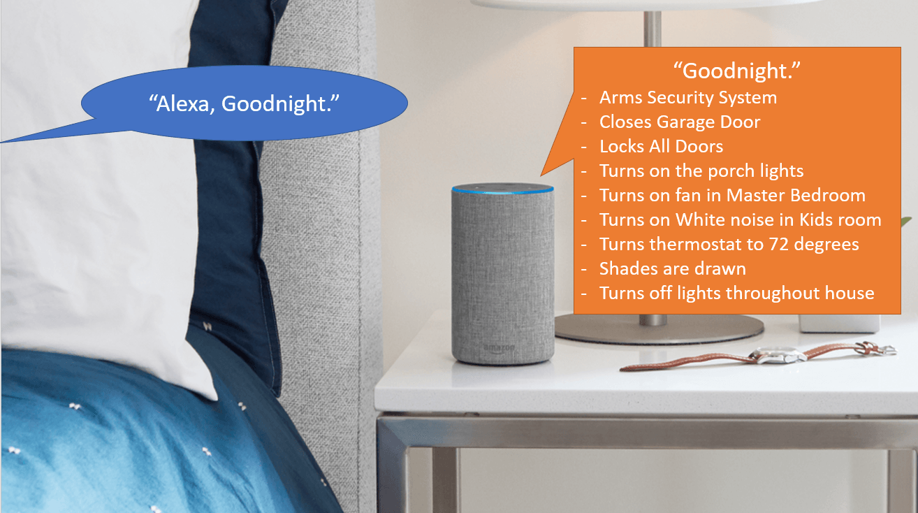 Smart Home, Home Automation, Home Theater, Friendswood, TX