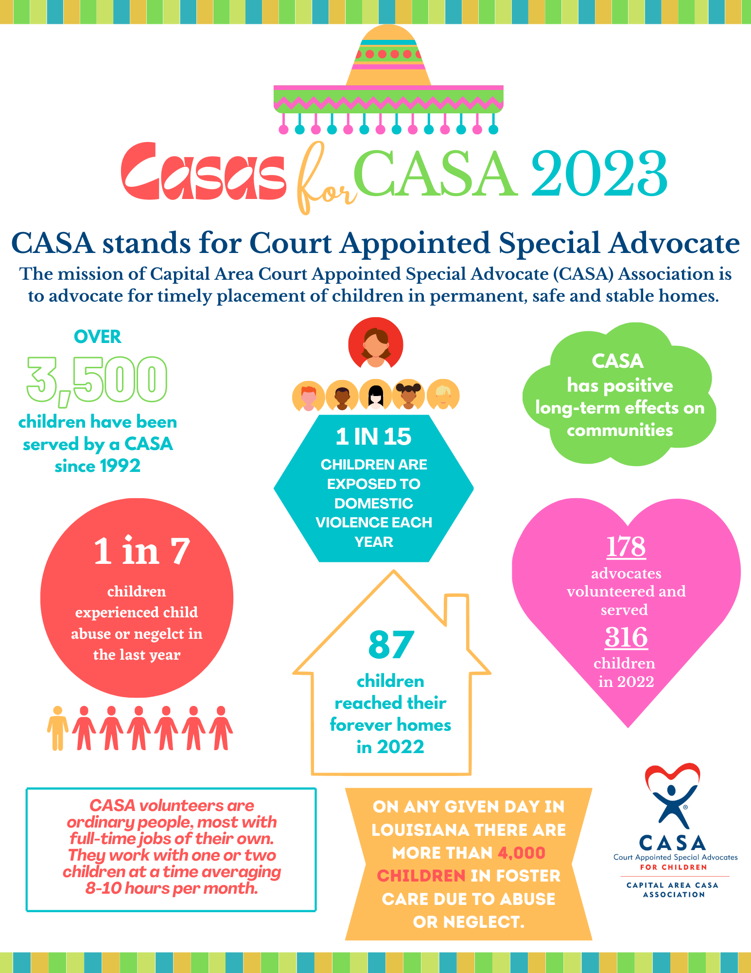 Capital Area CASA Association