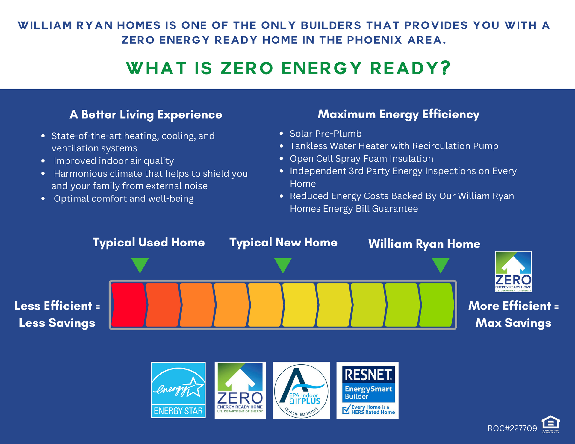 Energy Efficiency Home Building Phoenix Wow House | William Ryan Homes