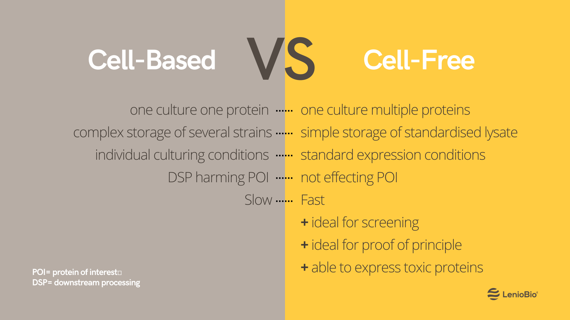 Cell-free protein expression and boundaries of protein production