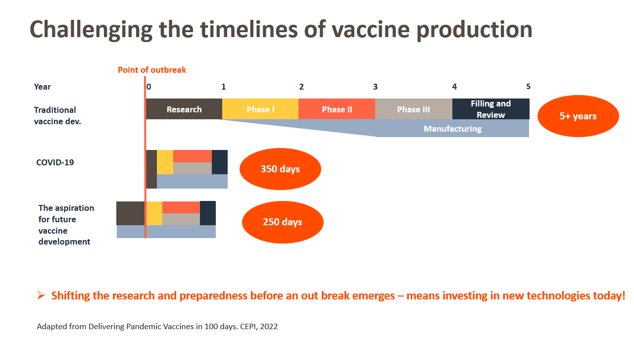 Will better preparedness help us avert the next pandemic?