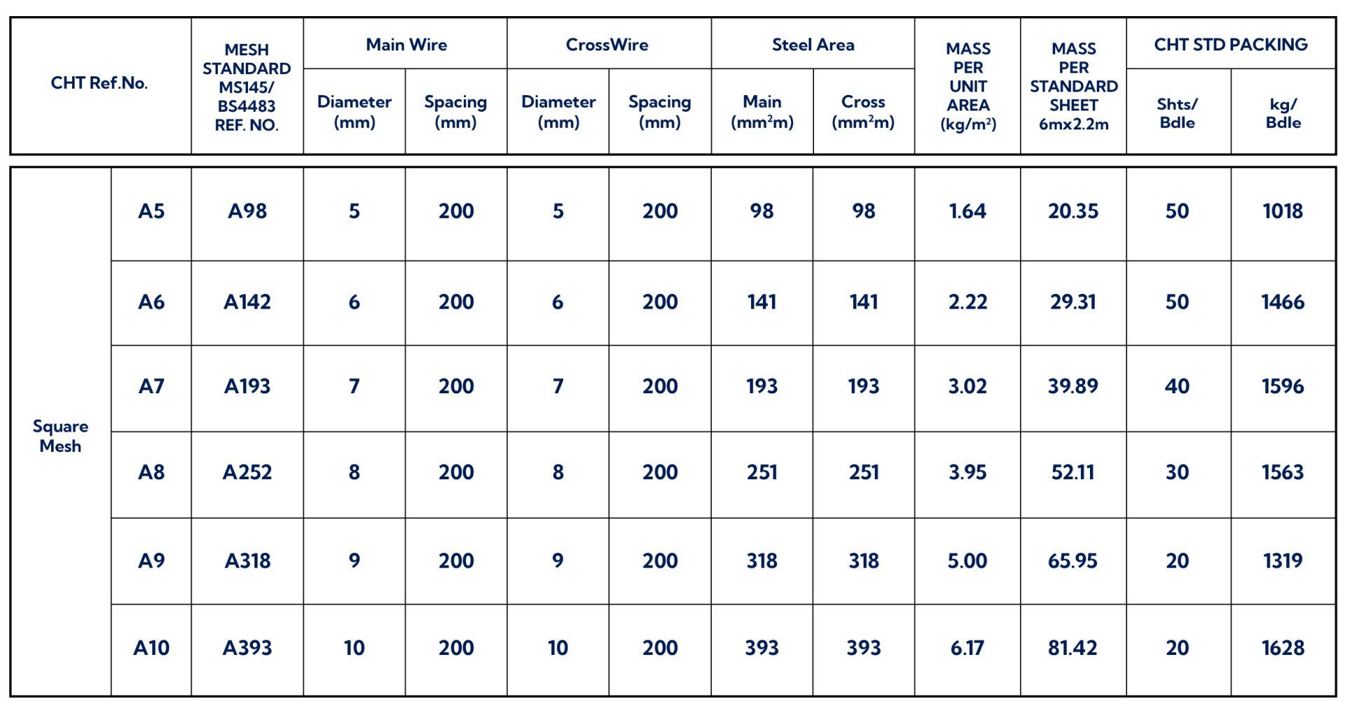 BRC Wire Mesh Chun Hoe Trading Sdn Bhd BRC Wire Mesh Chun Hoe Trading Sdn Bhd