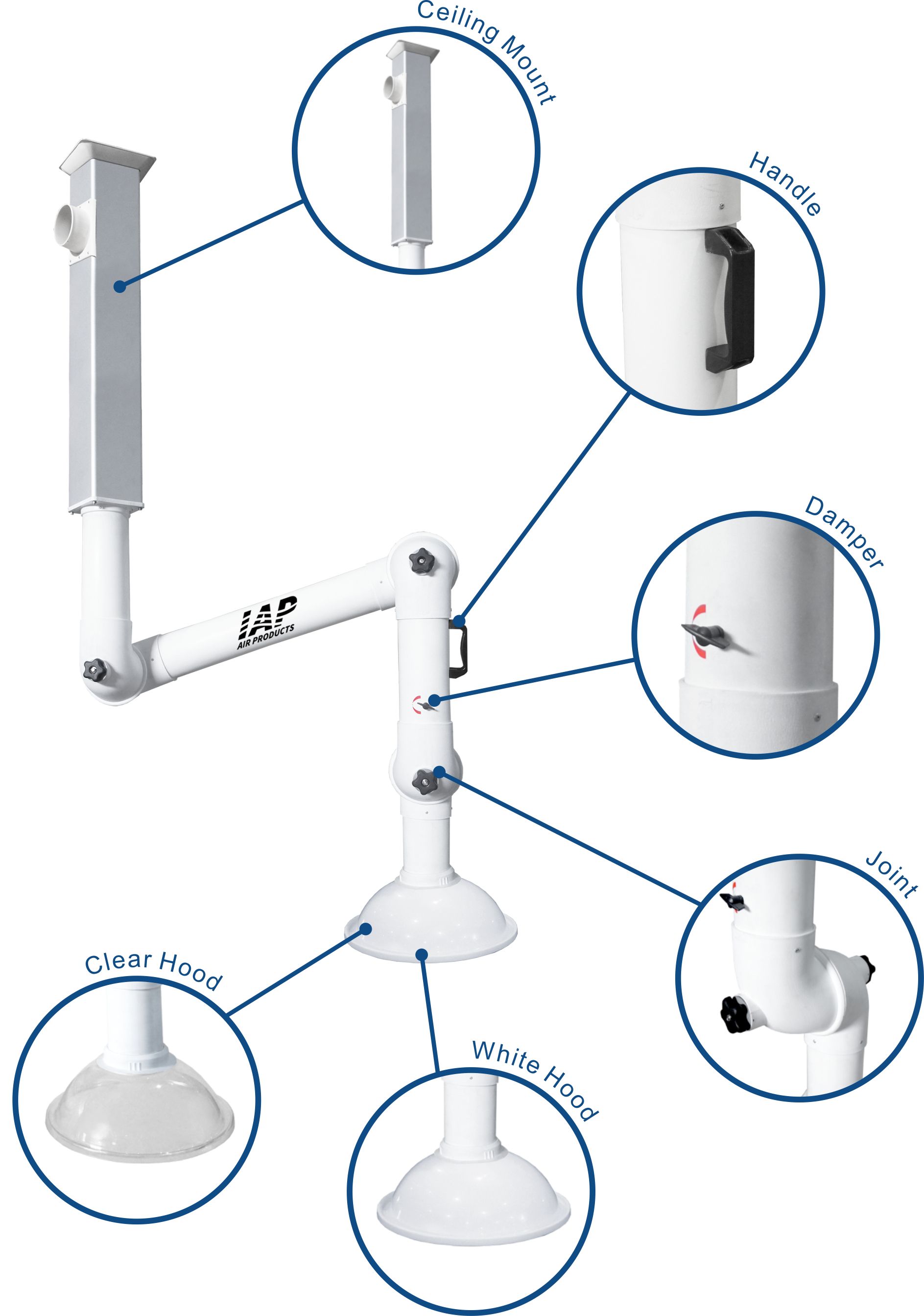 Laboratory Extraction Arms | IAP Air Products