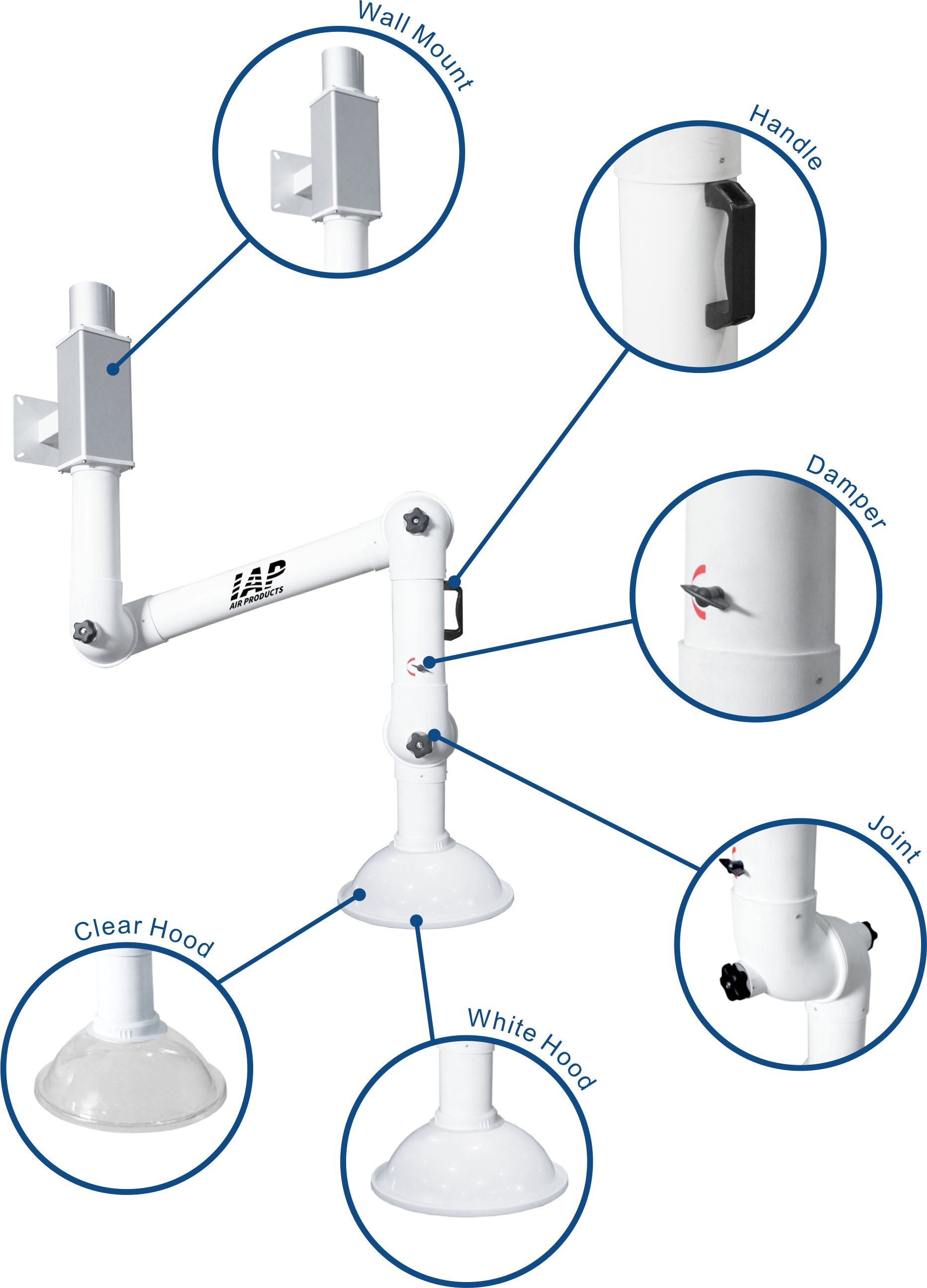 Laboratory Extraction Arms | IAP Air Products