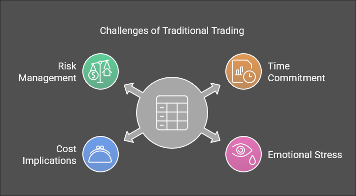 Copy Trading vs Traditional: Which Strategy Prevails?