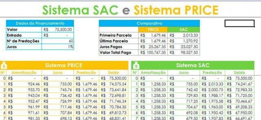 Tabela Price ou SAC: descubra a diferença entre elas