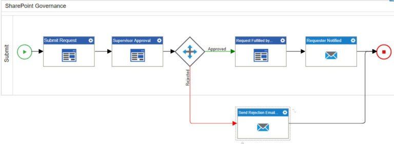 See How AgilePoint NX Takes RPA to New Heights