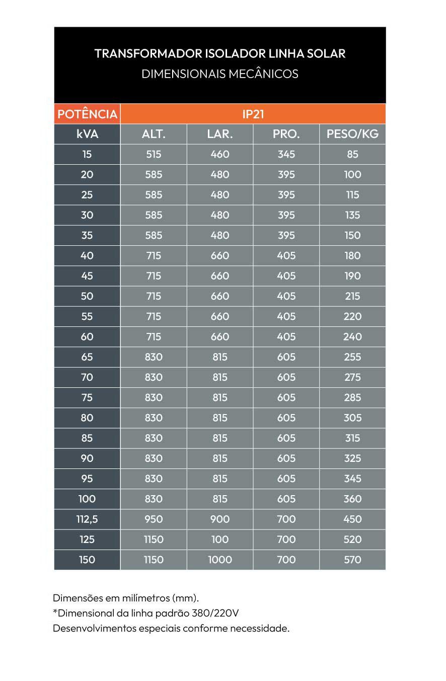 Kraper Transformadores