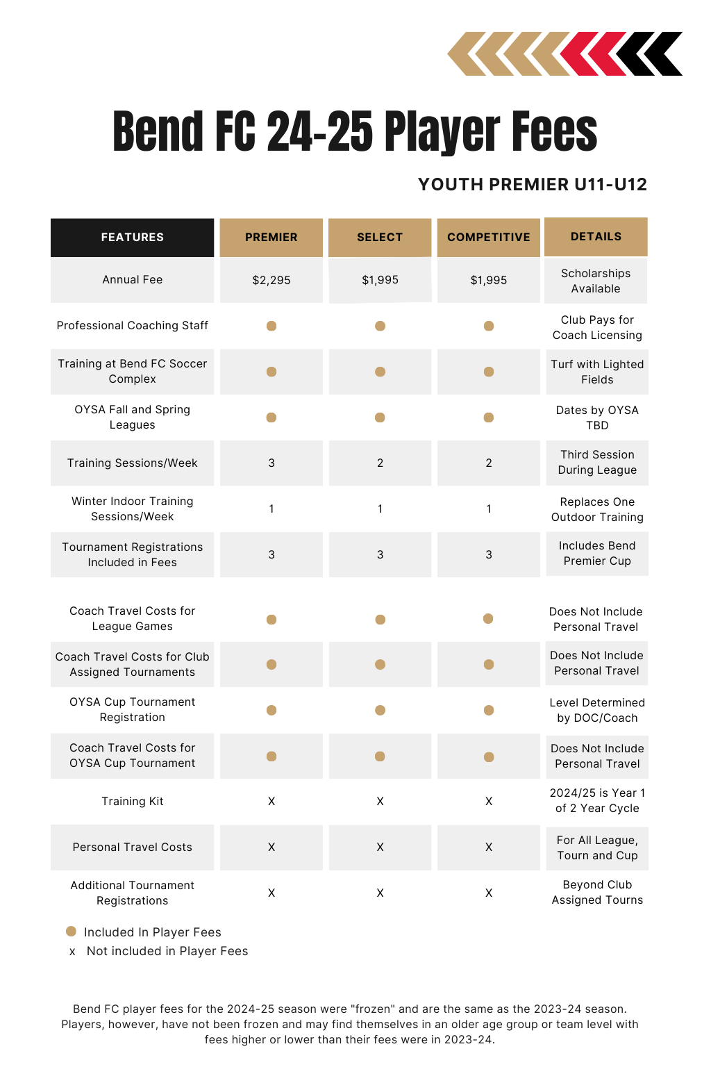Bend FC | Central Oregon Soccer Club