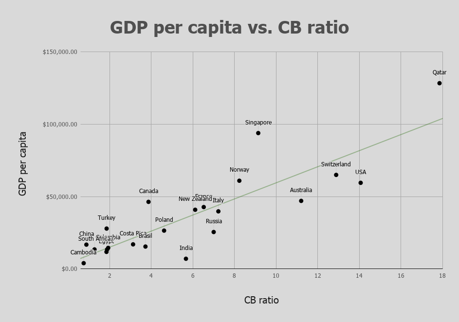 The Condom to Beer Ratio