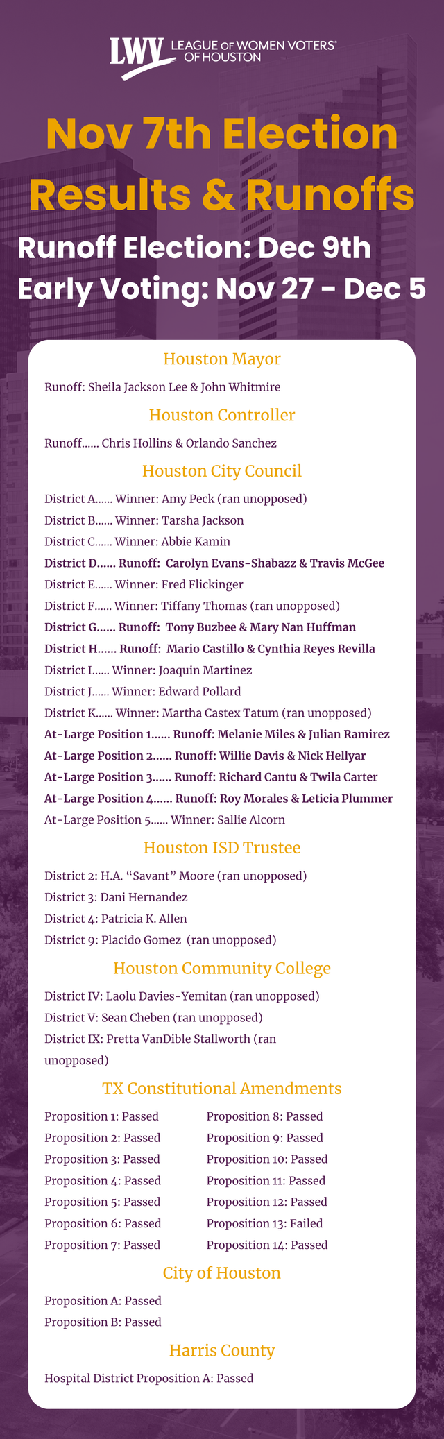 Sample Ballot For Kids