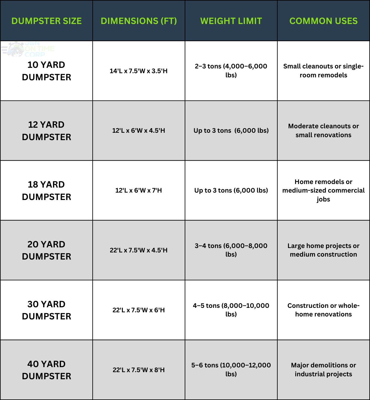 What Sized Dumpster Do I Need? - Find the Perfect Dumpster Size