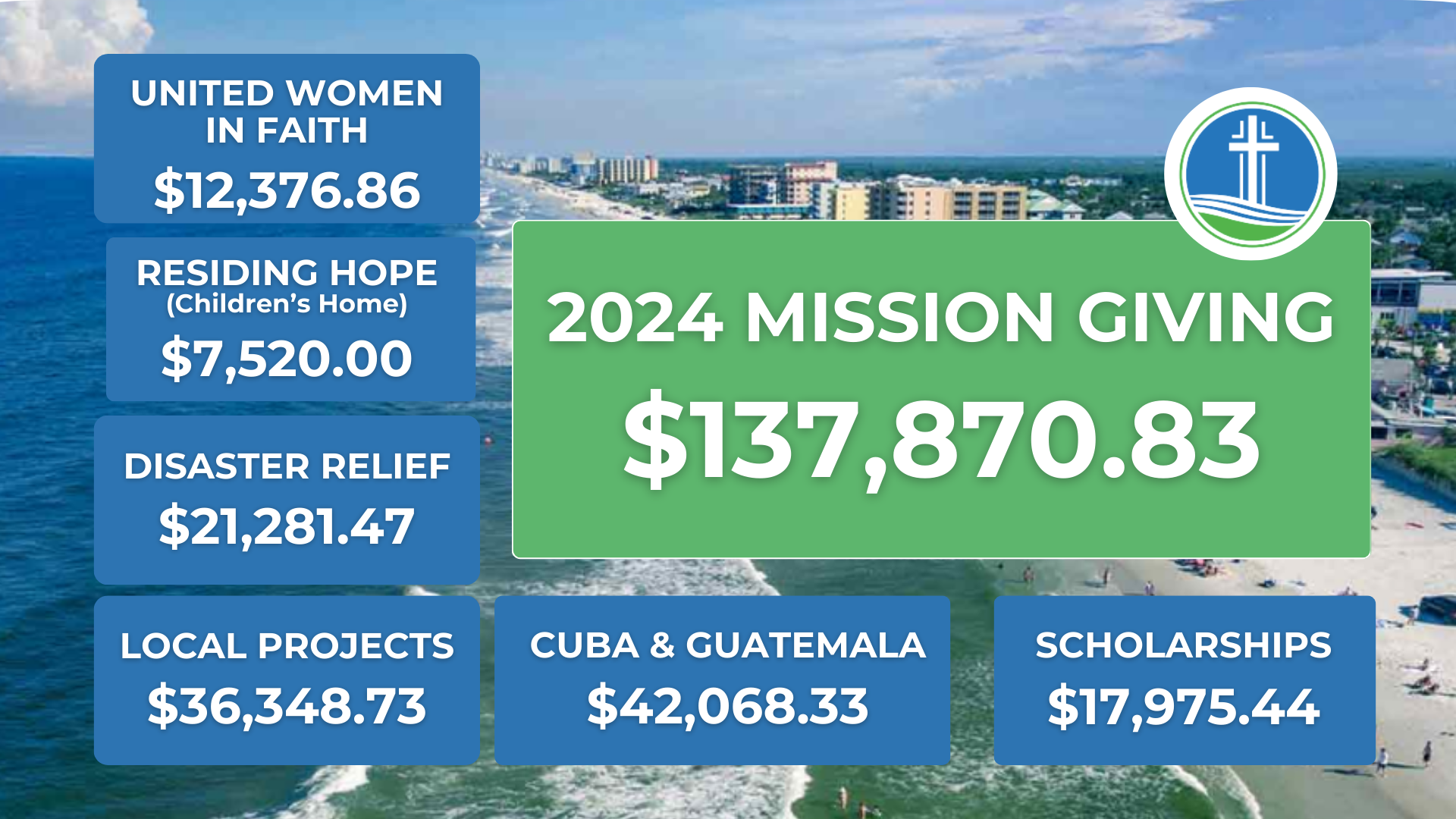 Local Missions | Coronado Community United Methodist Church | New ...