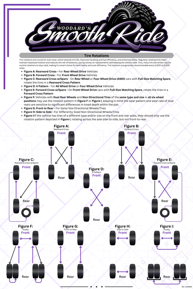 5 Tire Rotation Diagram Tire Rotation Question.... | Polaris Ranger