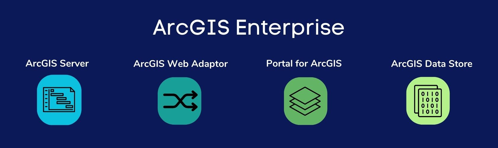 ArcGIS Web Adaptor