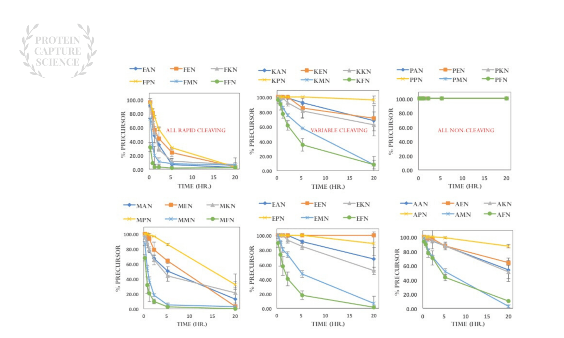 Protein Capture Science