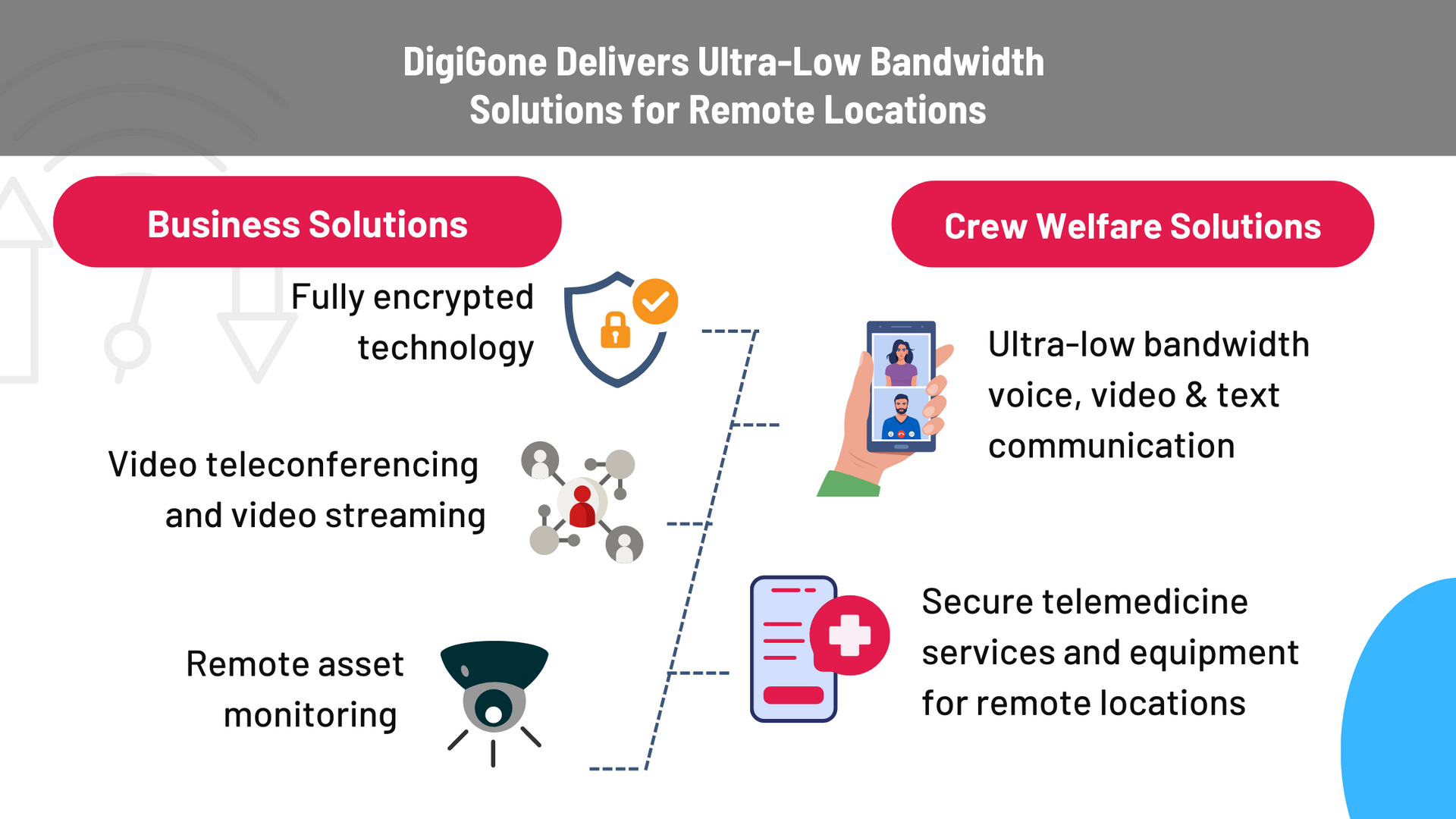 Customizing Business and Crew Welfare Solutions