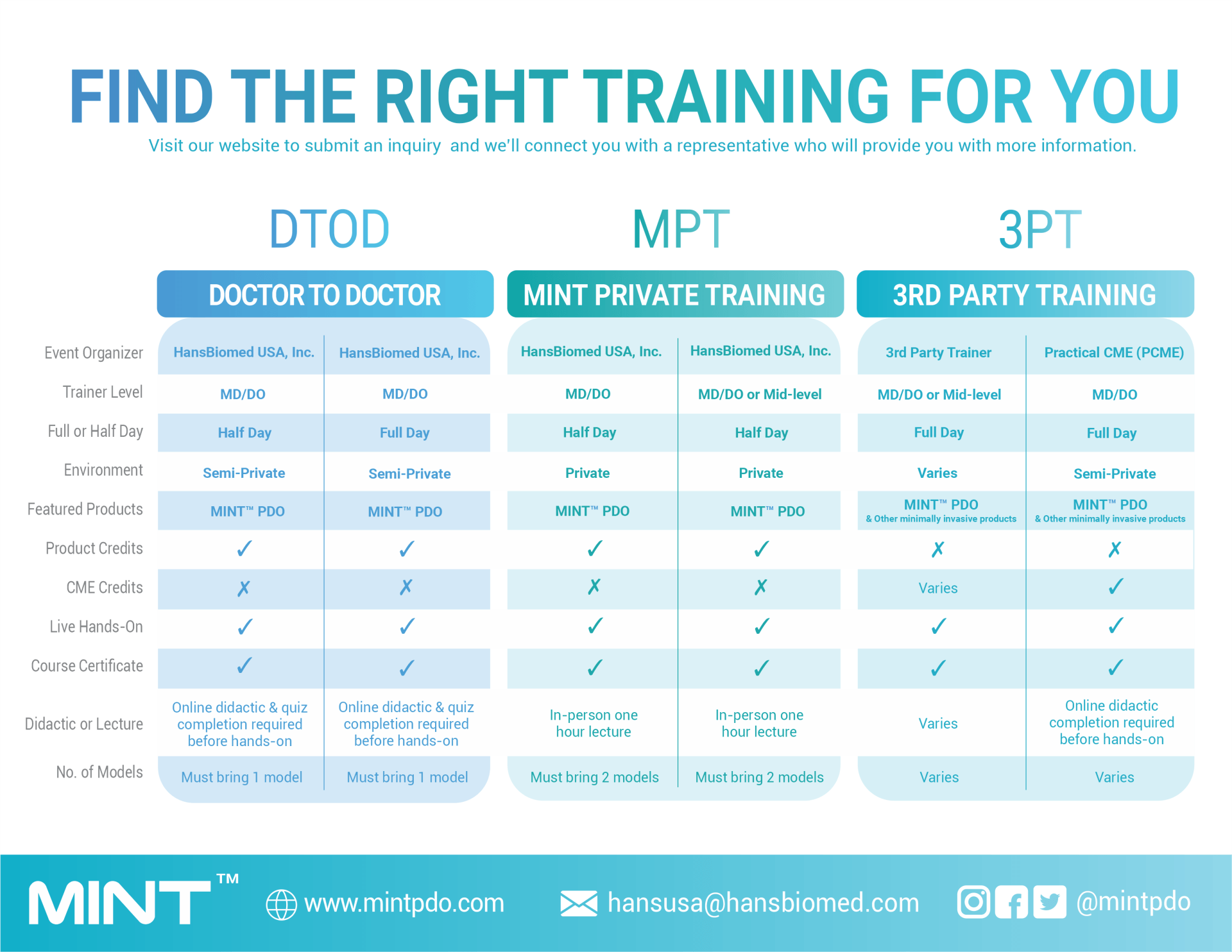 MINT PDO Trainings For Physicians | Sign Up | MINT PDO