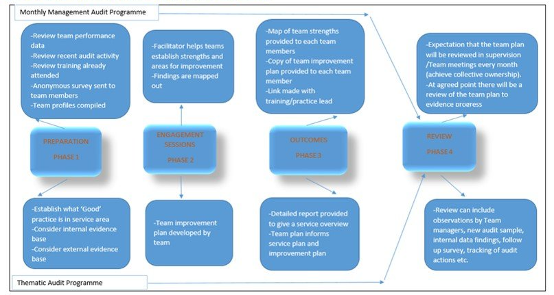 Audit Training & Internal Audit Programmes | Audit To Excellence