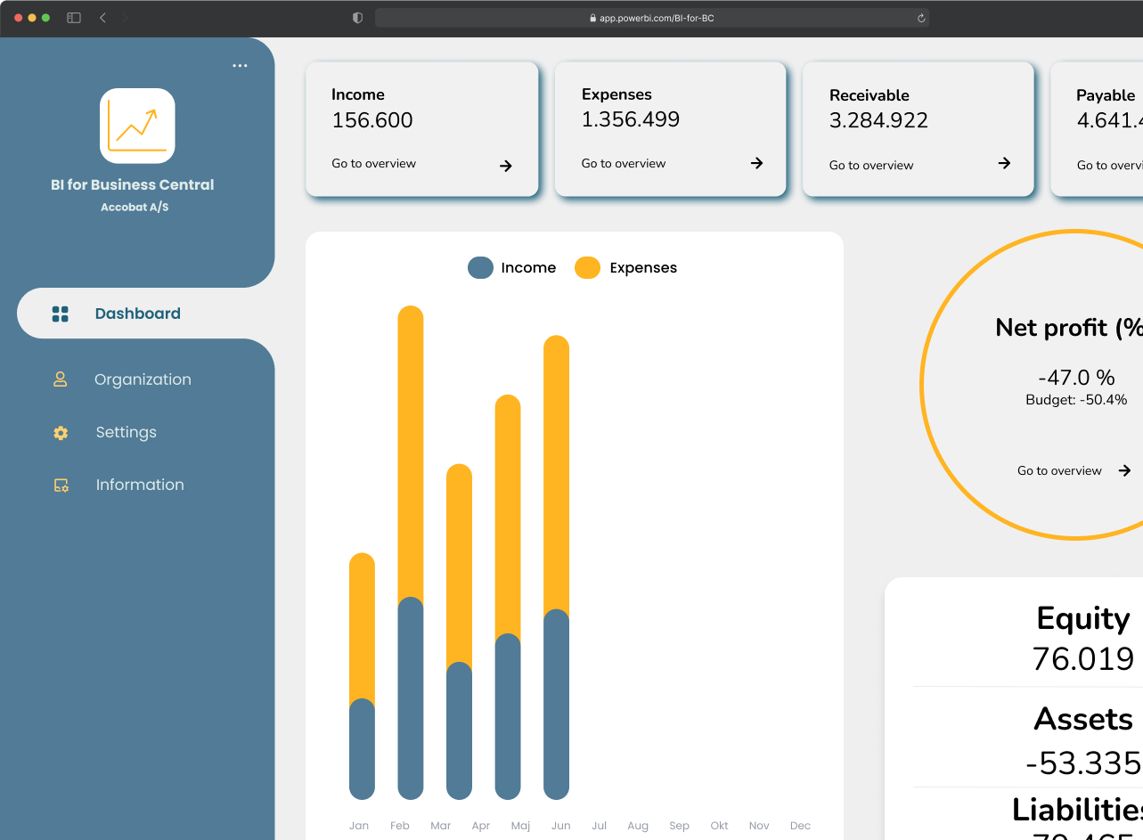 Business Intelligence til Business Central | BI for BC