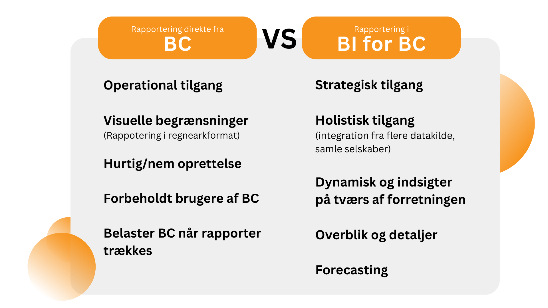 Rapportering direkte i eller uden for BC. Hvad er forskellen?