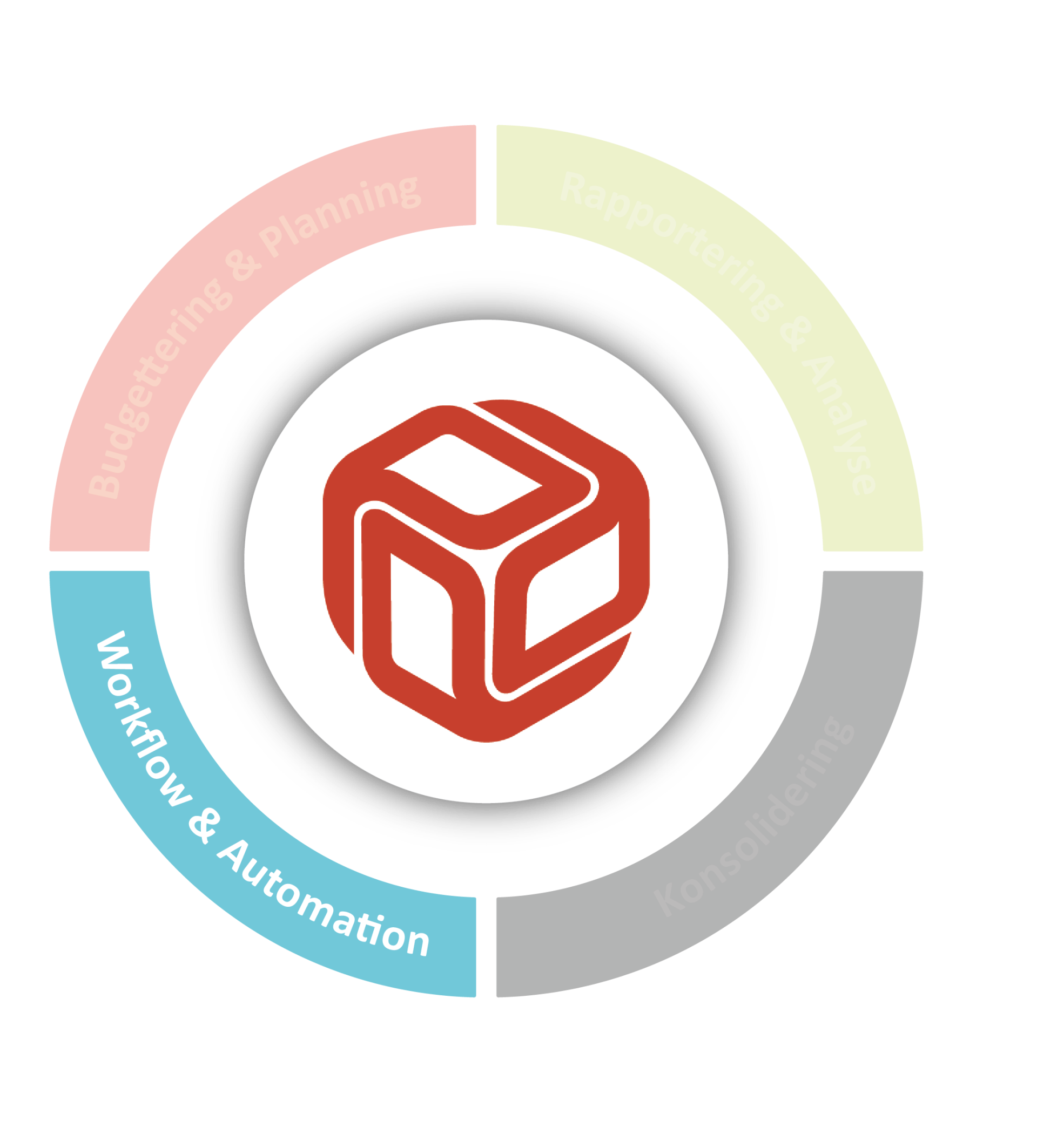 Prophix BI & CPM | Corporate Performance Management