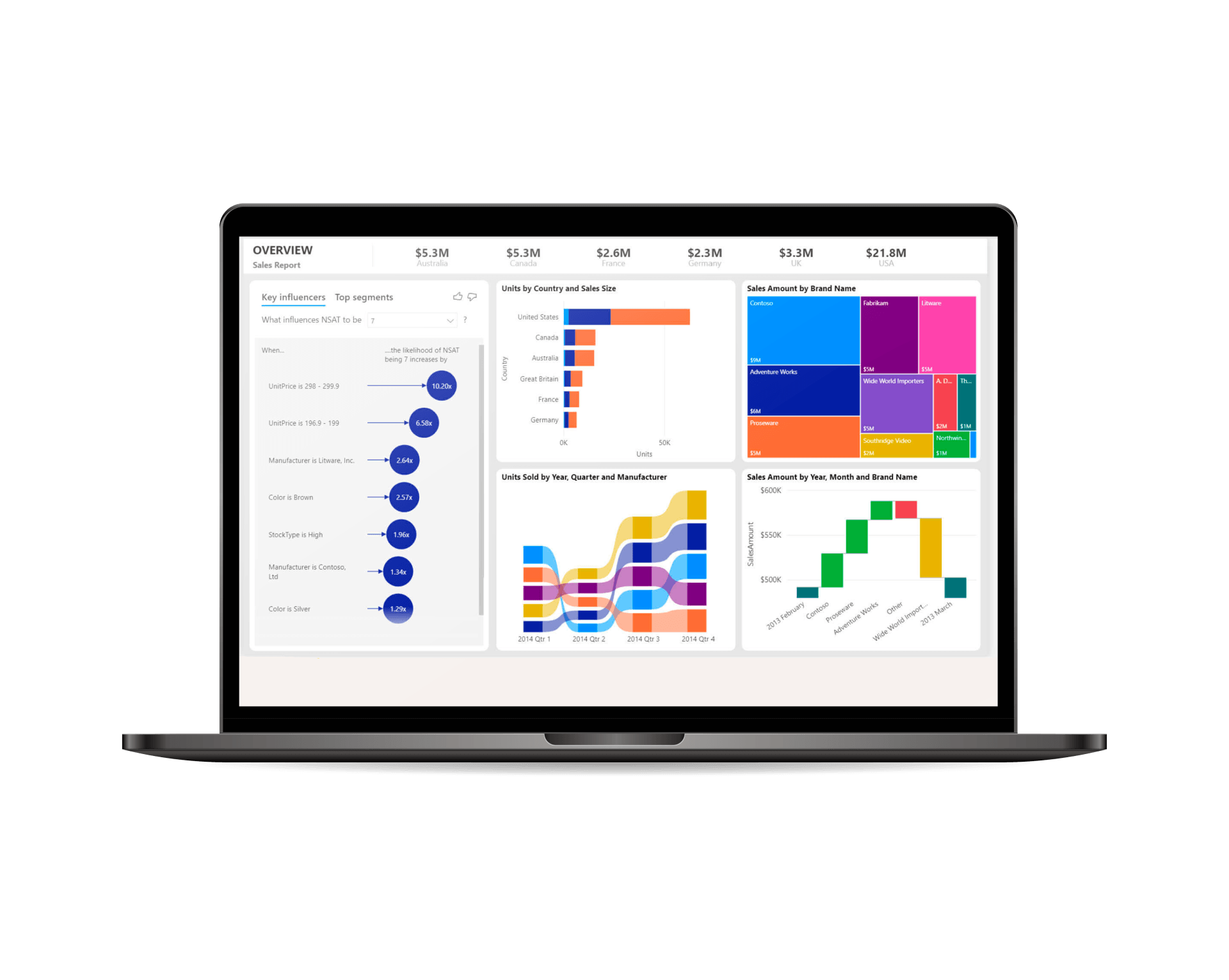 Accobat A/S | Business Intelligence | CPM & BI