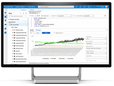 Azure Synapse Analytics | Data warehousing fra Microsoft