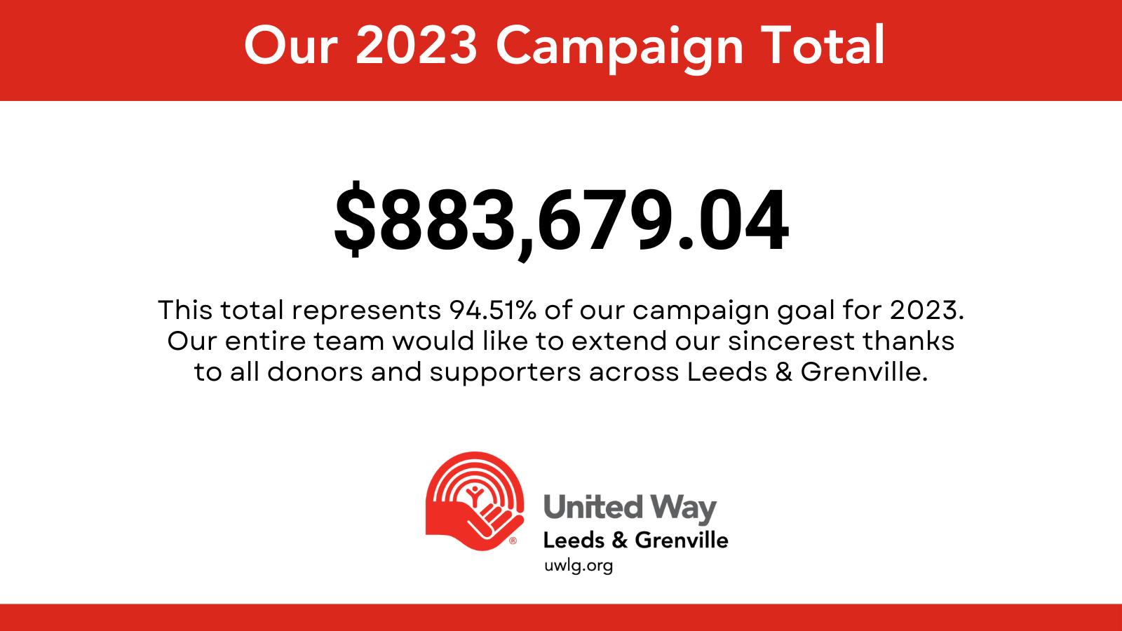 Our 2023 Campaign Results