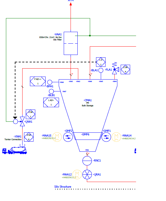 Electrical Controls & Automation Experts in South Yorkshire