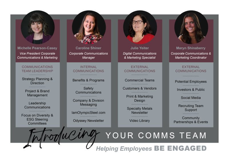 Introducing Your Corporate Communications and Marketing Team