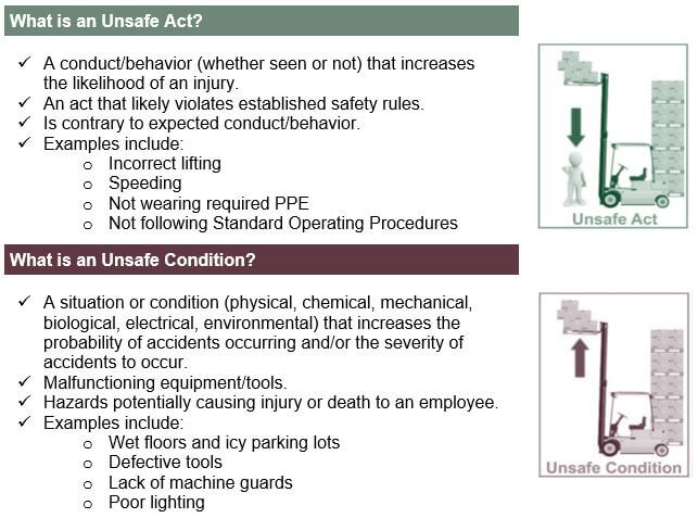 Unsafe Conditions And Unsafe Acts Nebosh Course In Chennai | Nebosh Unsafe Conditions And Unsafe Acts Nebosh Course In Chennai | Nebosh