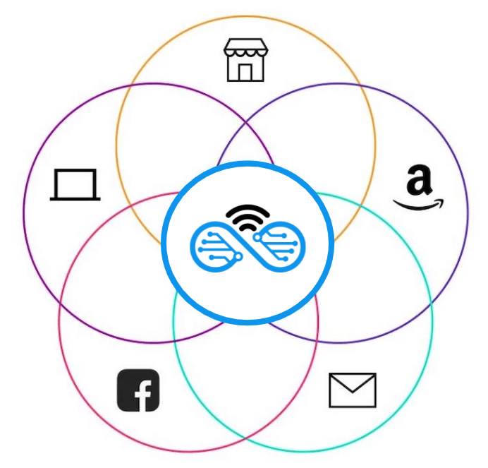 Service Insight - Digital Transformation of the Service Experience