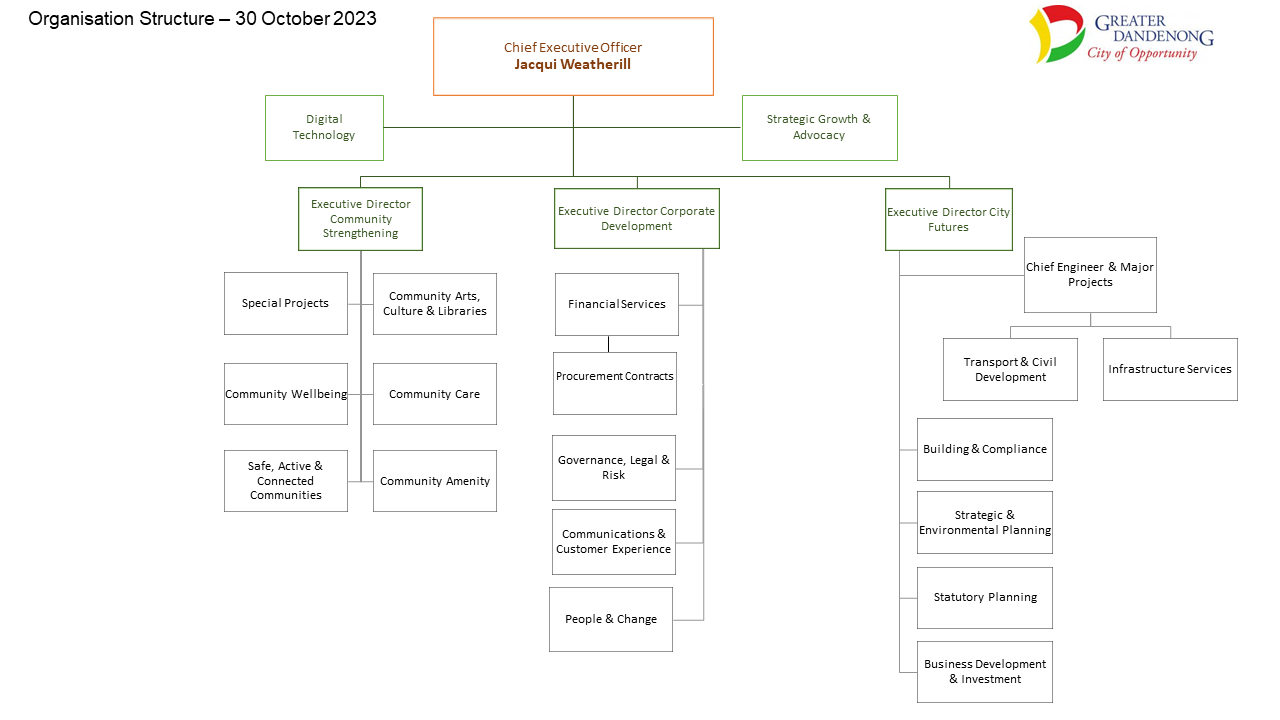 Davidson | Greater Dandenong City Council leadership jobs