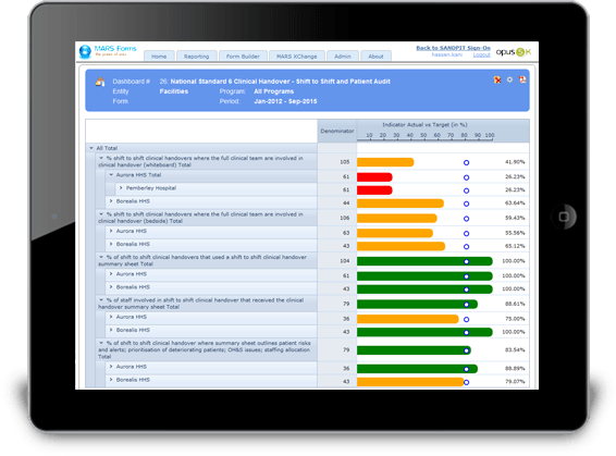 Solutions to improve quality and safety in healthcare