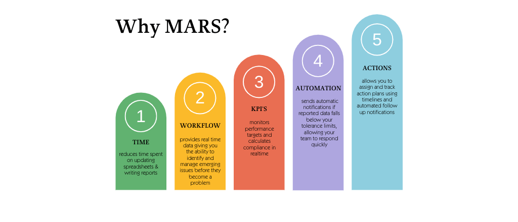 Auditing - MARS (Health & Aged Care Audit Software)