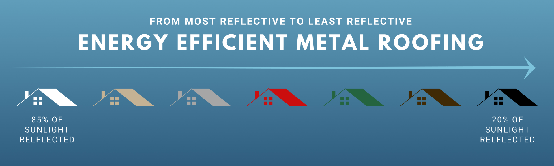 Tips To Choosing Your Perfect Metal Roof