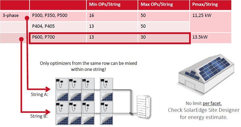 solaredge 設計原則